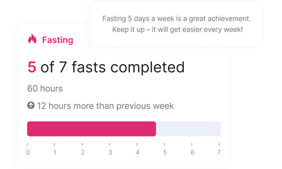 Your Personal In-app Fasting Assistant | DoFasting