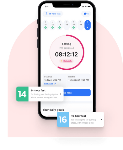 Fast Track to Weight Loss | DoFasting Intermittent Fasting App